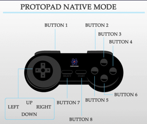 Protovision looks to fund the Protopad – a multi-button controller pad ...